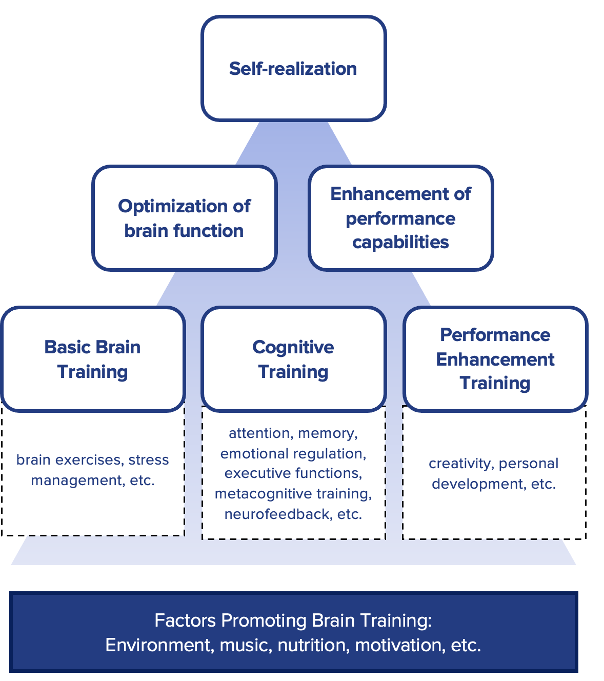 Brain Trainer IBREA 국제뇌교육협회